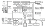Functioning of 8237 DMA Controller with Block Diagram
