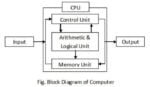 Block Diagram of Computer